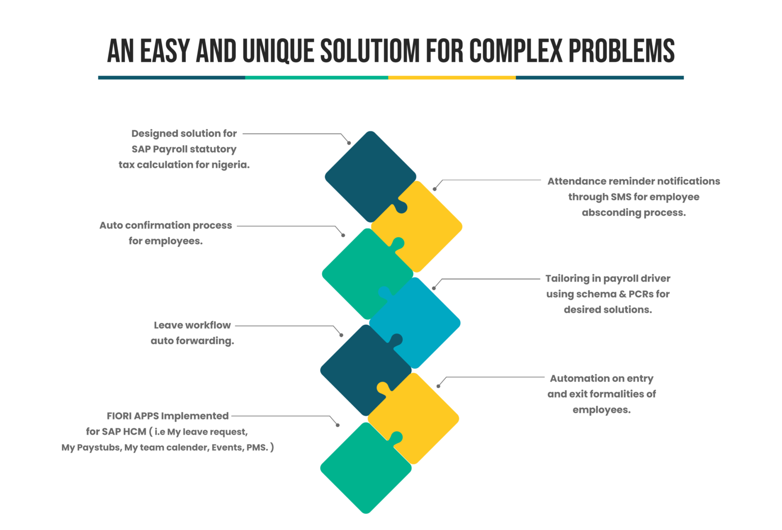 SAP HCM & Payroll (Global Payroll)