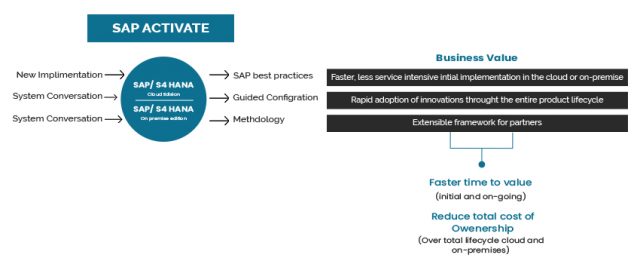 Implementation - VISCAP Consultancy Services Pvt. Ltd.